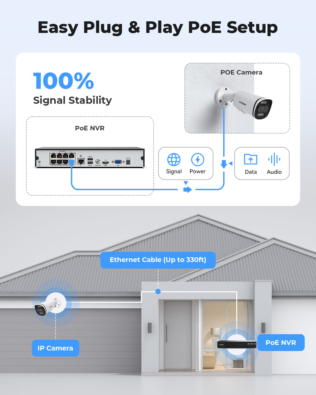 H.VIEW 8 Channels 4K 8MP PoE Security Camera System, Color Night Visio ...